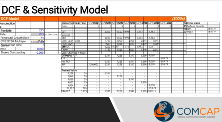 CFI Vs Wall Street Prep: A Graduate Comparison 2024