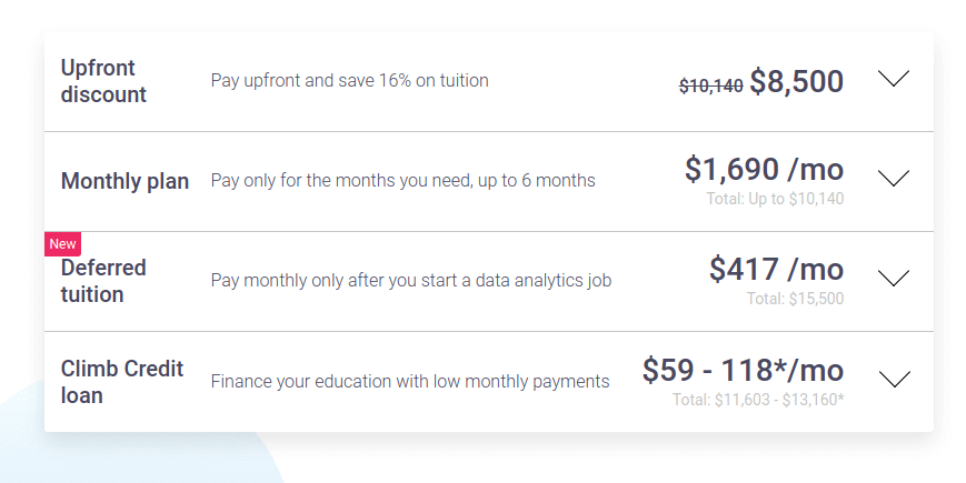 Springboard Data Analytics Review Is It Worth In 2022