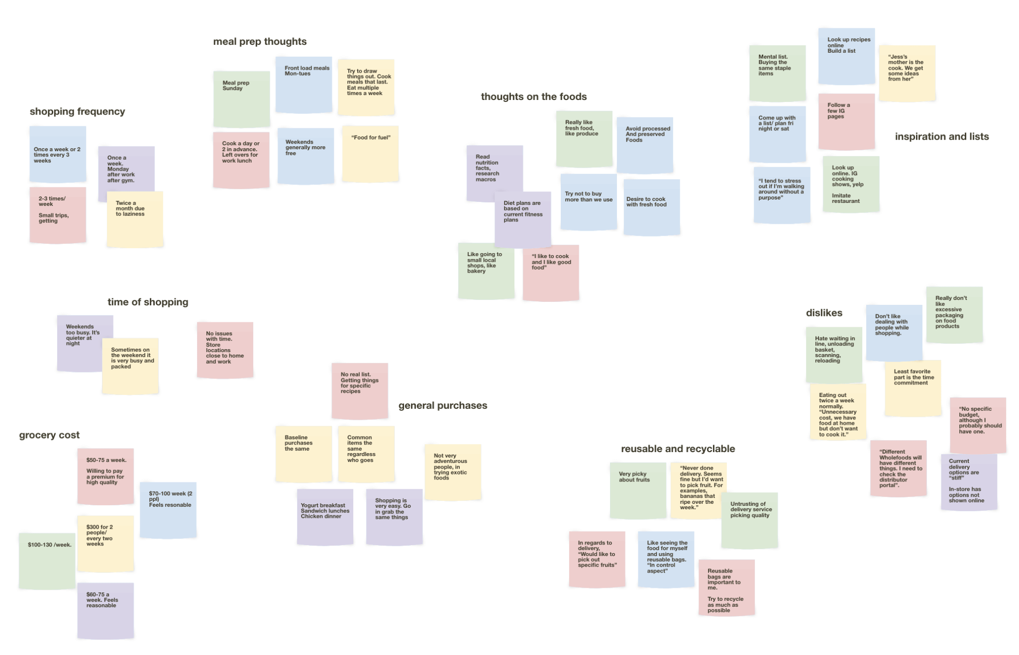 Treehouse UX Techdegree Review : Become a UX Designer