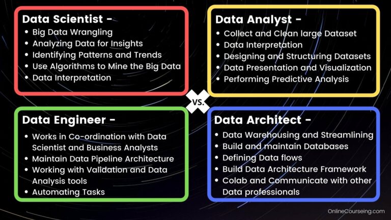 Data Scientist vs Data Analyst vs Data Engineer vs Data Architect