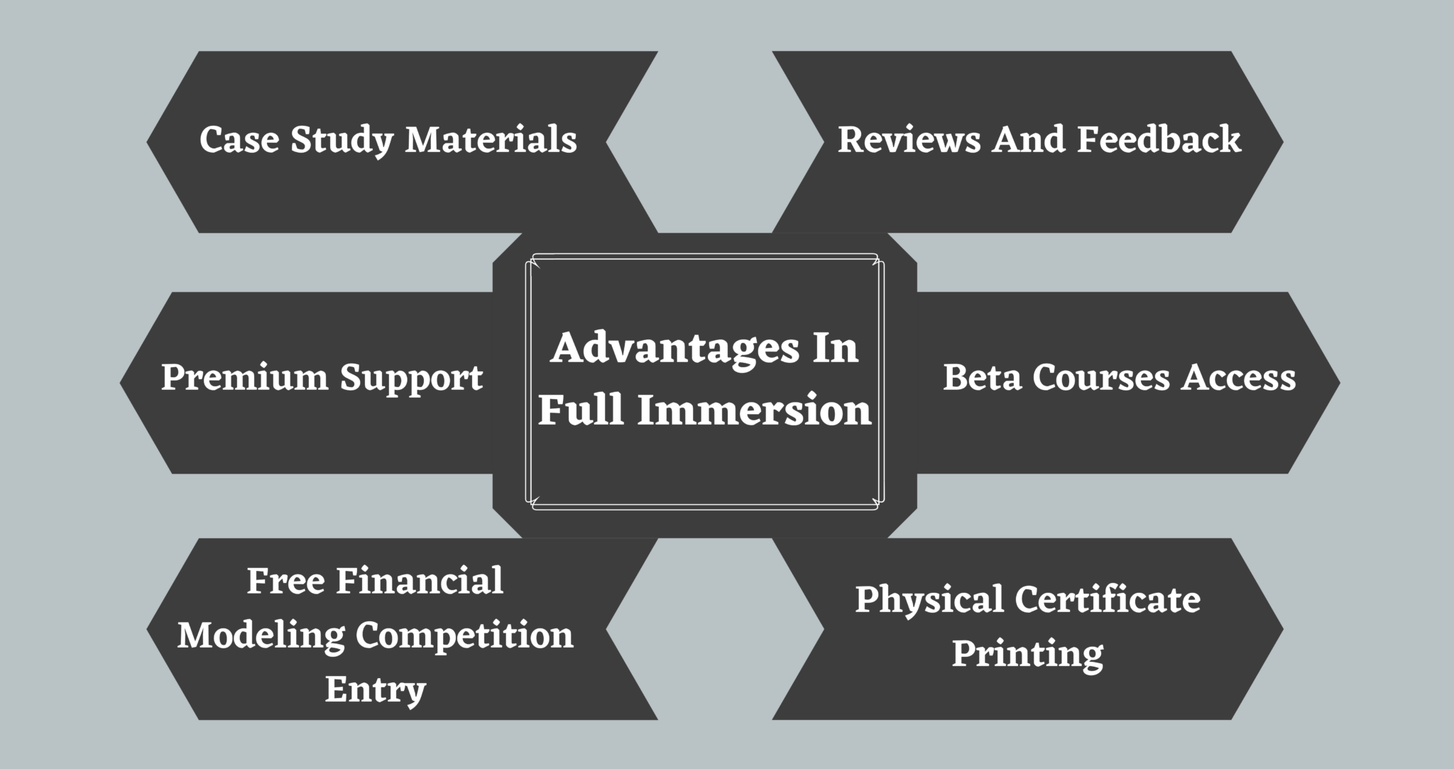 CFI FMVA Certification Cost: Is CFI Really Worth?