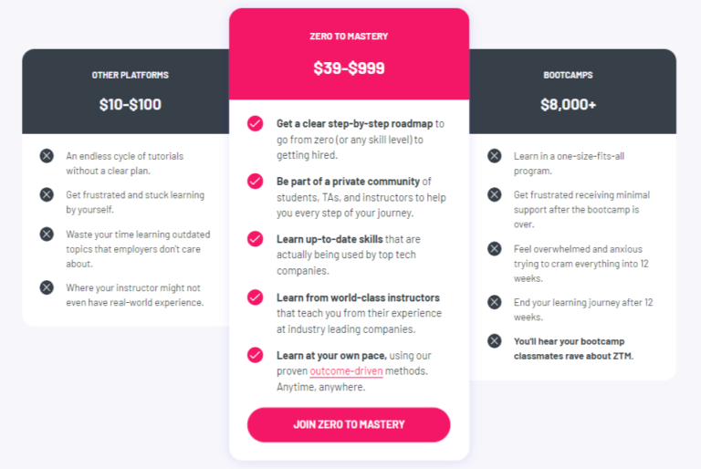 Zero to Mastery Honest Review - Is it Really Worth It?